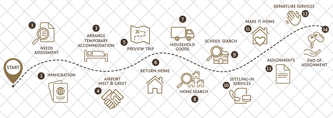 Relocation services | De Gruijter & Co. Royal Dutch Movers